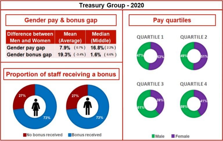 Gender Pay Gap - Accentra